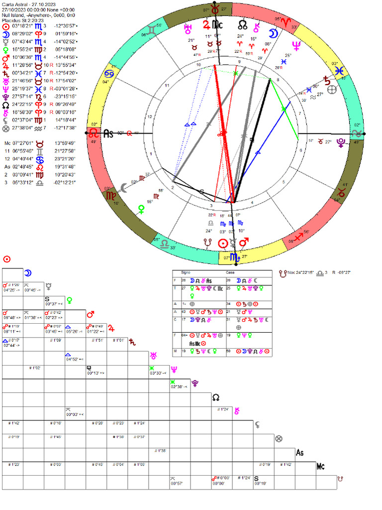 Carta Astral - 27.10.2023 | PDF