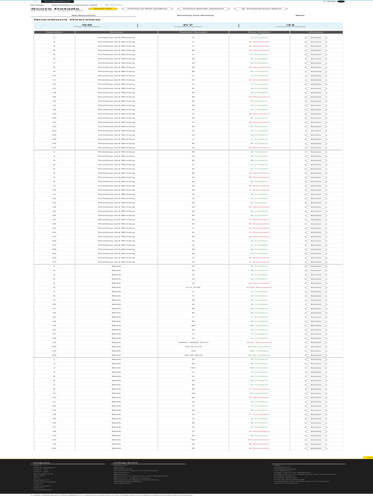 MyPractice - SAT Practice 1 - August 2, 2024 - Details | PDF | Sat ...