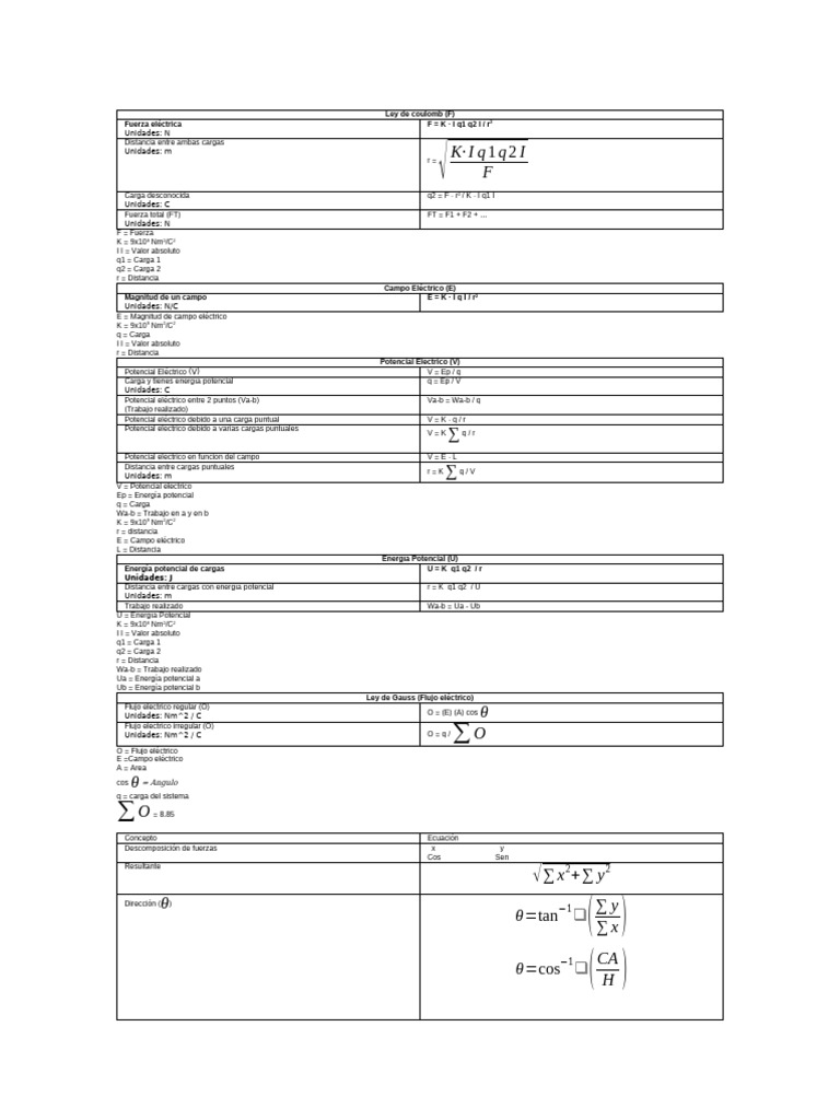 Formulario Electricidad | PDF | Campo eléctrico | Energía potencial