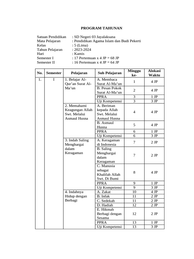 Program Tahunan PAI & BP Kls 5 2023-2024 | PDF