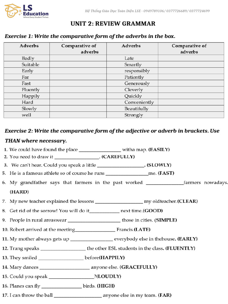 G8 Công - Review Grammar Unit 2 | PDF | Adverb | Linguistic Morphology