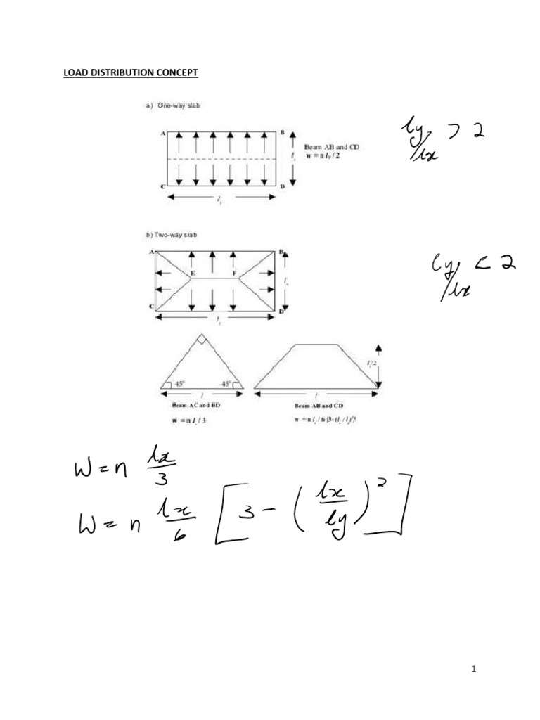 Load Take Down Class 2019 | PDF
