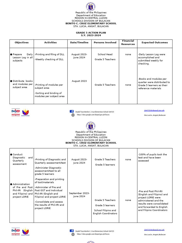 Grade 5 Action Plan | PDF | Pedagogy | Education Theory