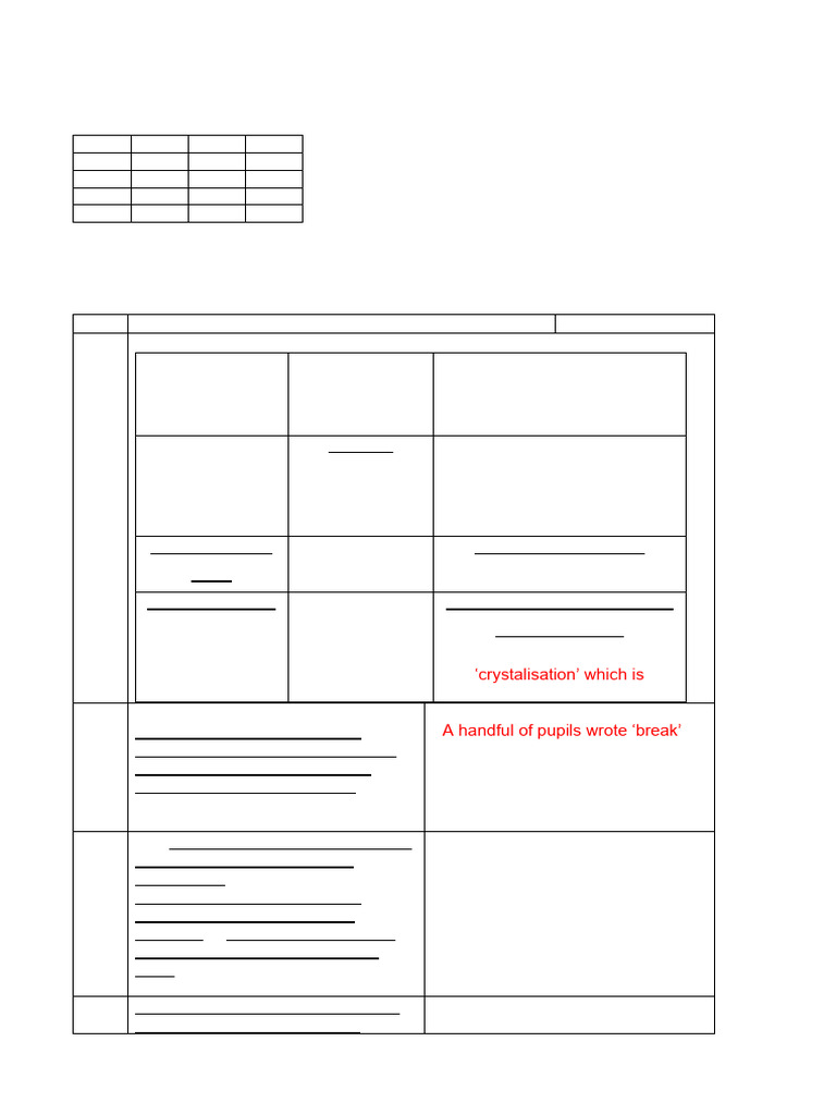 Sec 3 Sc Chem SA1 2016 Ans_markers' Report Copy | PDF | Ion | Atoms