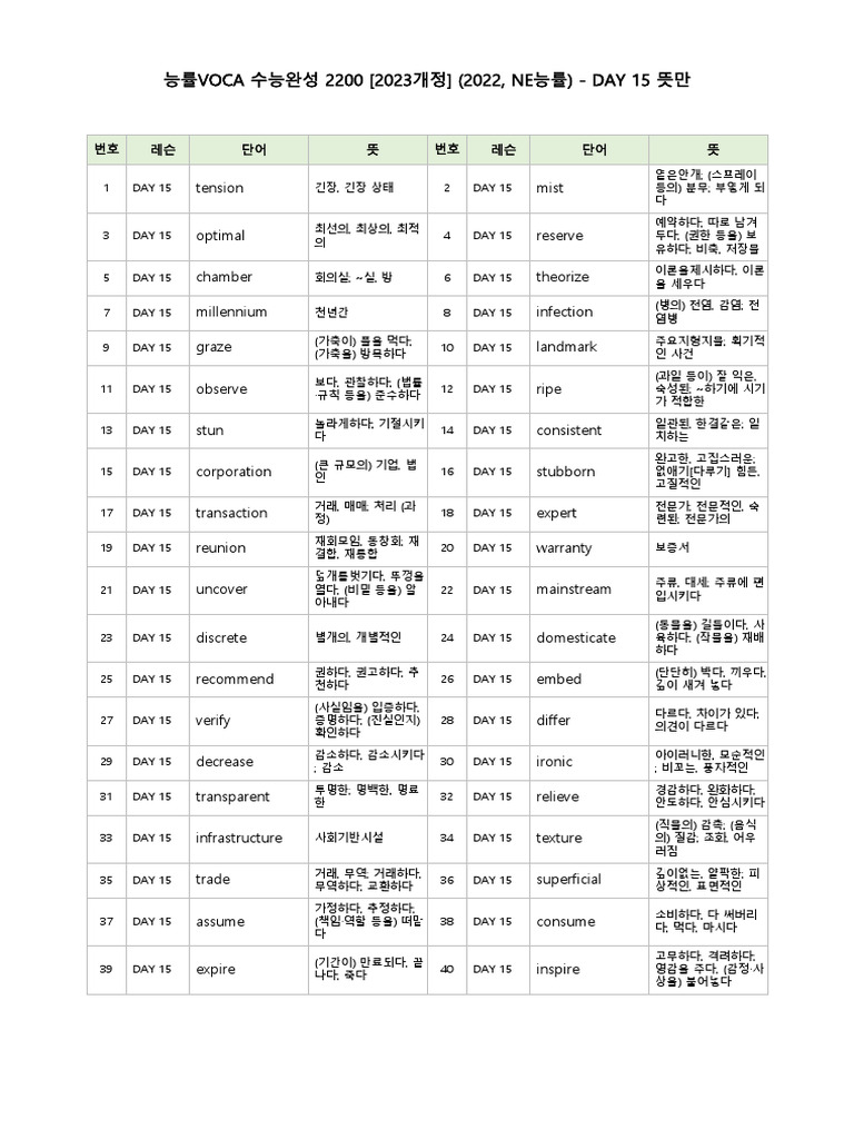 능률VOCA수능완성2200 (2023개정) (2022,NE능률) -DAY15뜻만 암기장 | PDF