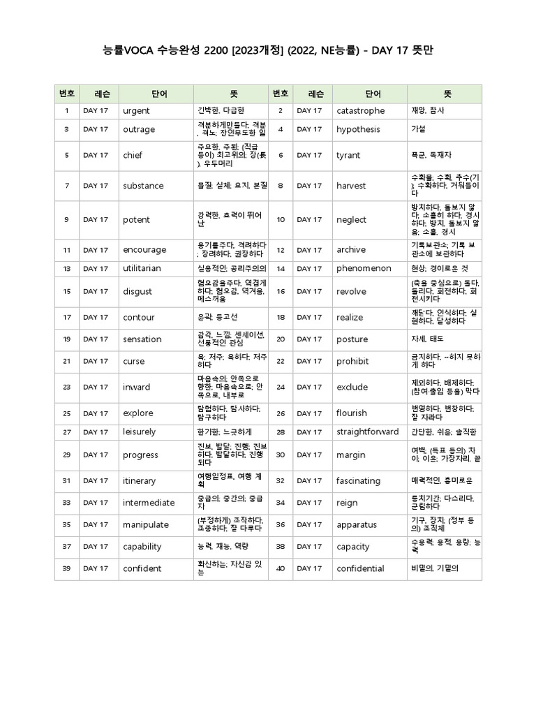 능률VOCA수능완성2200[2023개정](2022,NE능률)-DAY17뜻만_암기장 | PDF