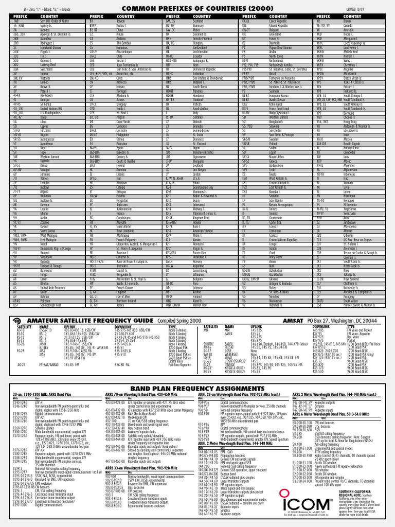 Espectro de Frequencias Icom | PDF | Frequency Modulation | Radio Spectrum
