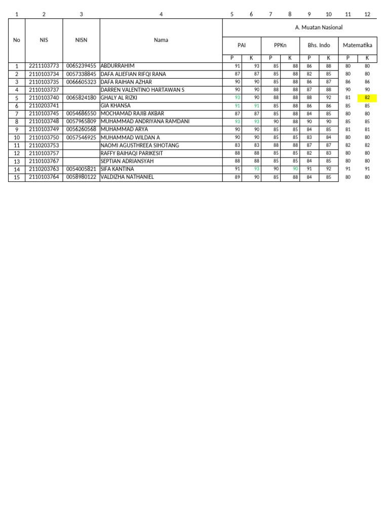 Leger Dan Rapot 12 Multimedia Pas Ganjil Dan Rekap Nilai I-V Final | PDF