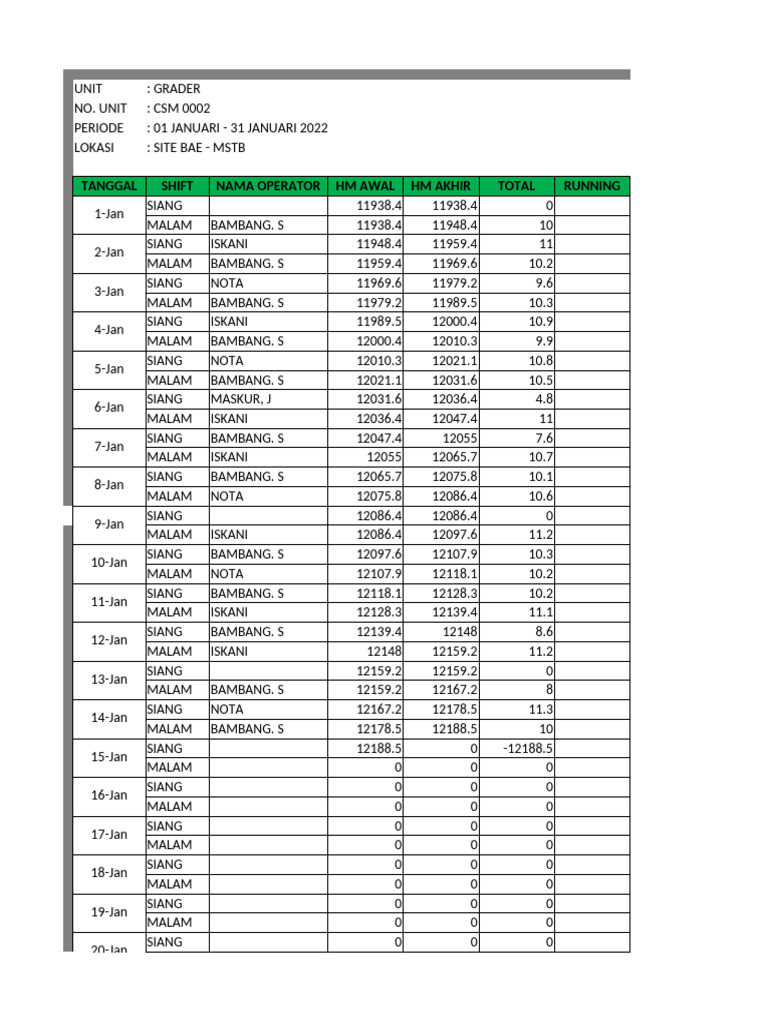 Rekap HM Alat Berat Januari - 114154 | PDF