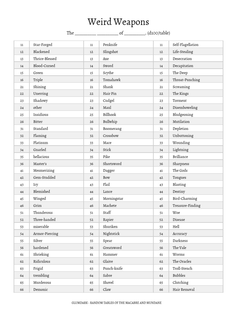 Weird Weapons | PDF | Melee Weapons | Blade Weapons