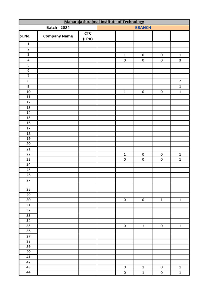MSIT 2024 Placement Overview | PDF | Companies