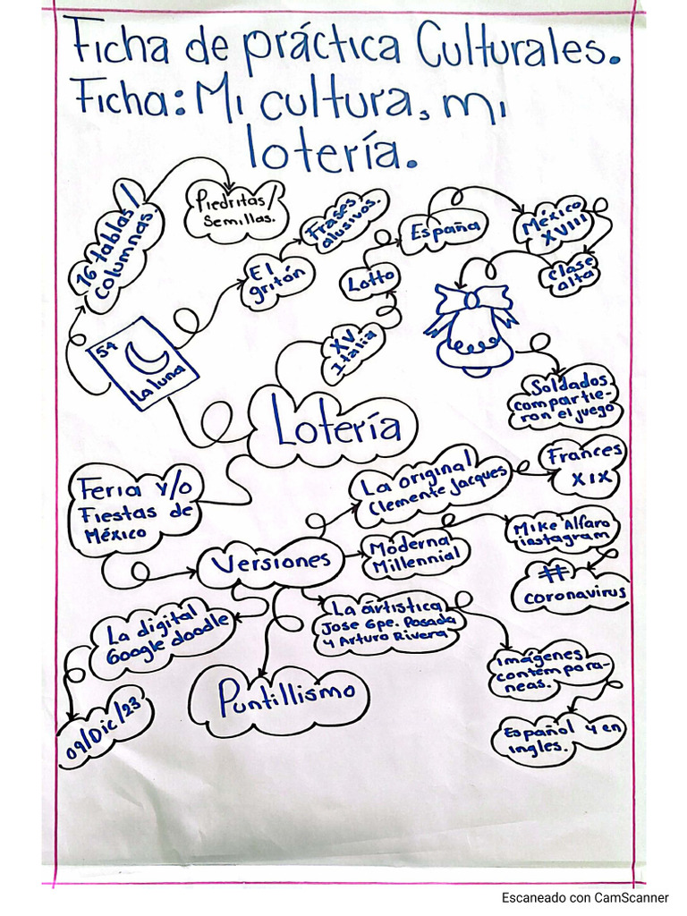 ART_MI CULTURA MI LOTERIA_PR_DIEGO GURGUA | PDF