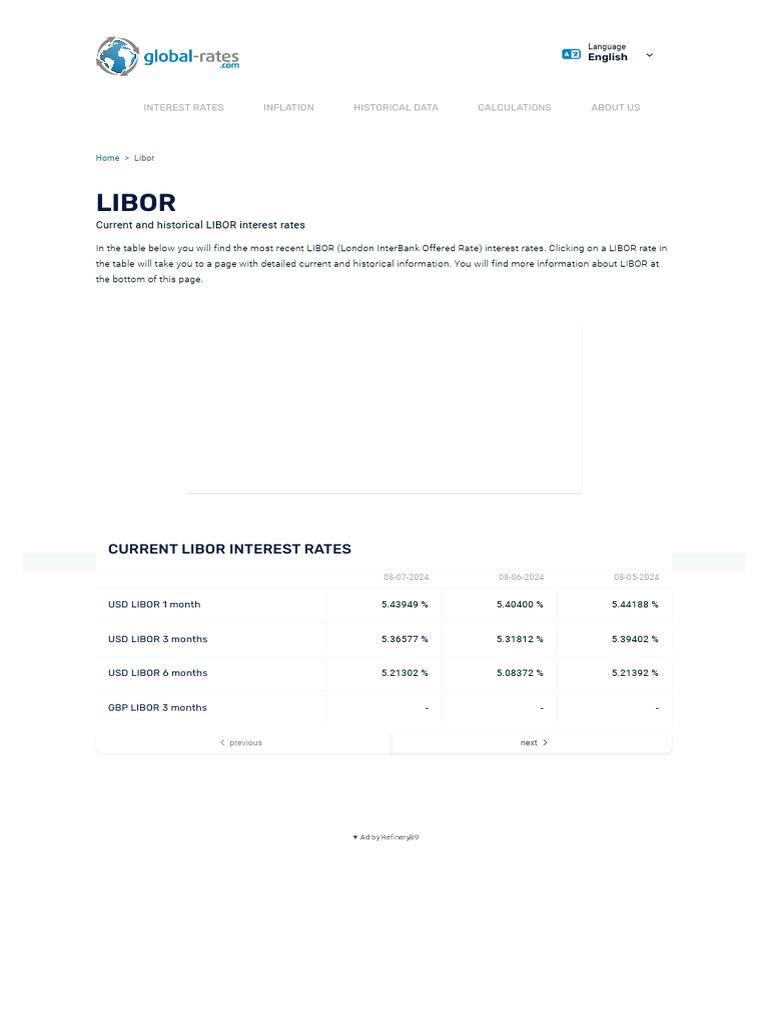 LIBOR Interest Rates | PDF | Libor | World Economy