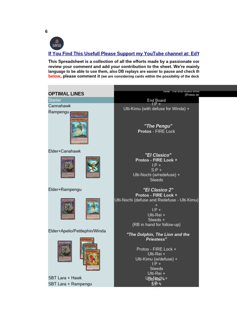 Ritual Beast Combo Lines Guide | PDF