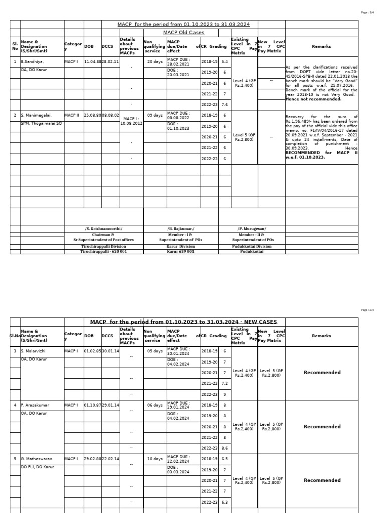 MACP Consolidation - FINAL | PDF