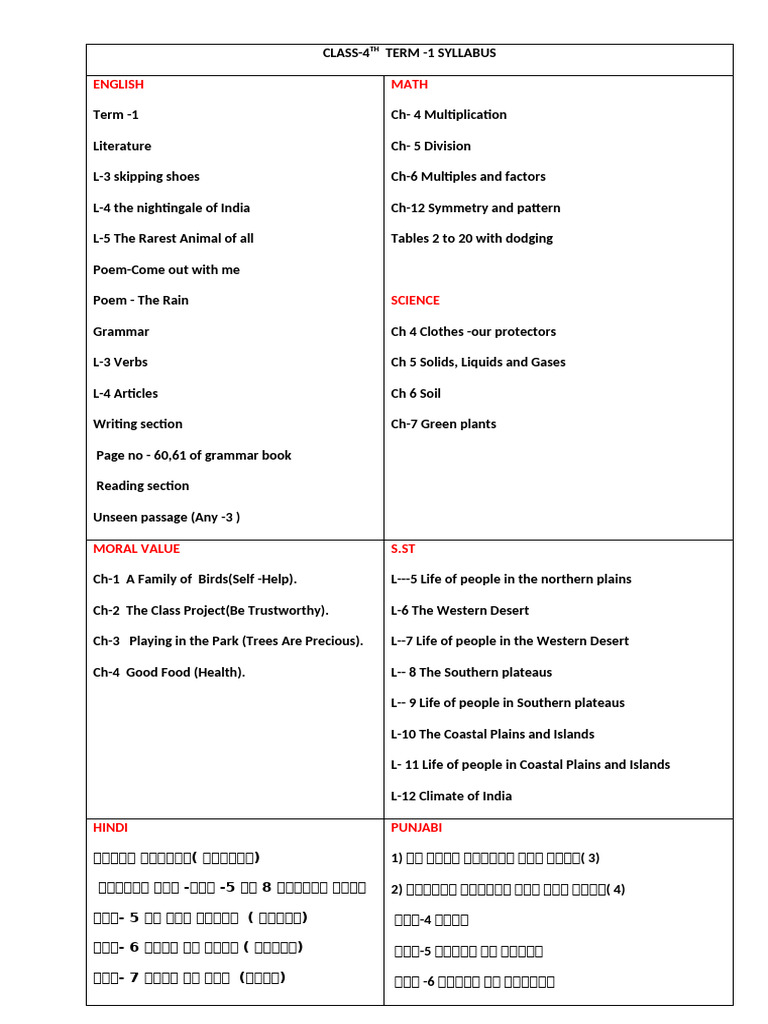 Class 4th Term 1 Syllabus and Paper Pattern | PDF