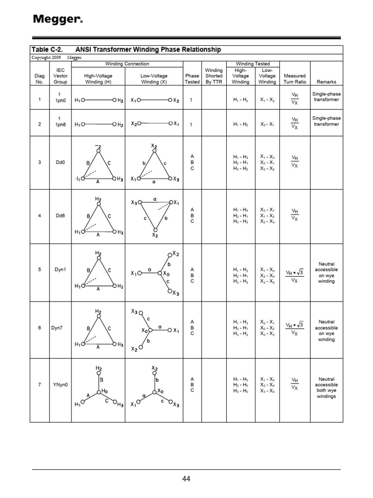 Diagramas Vectoriales 2015 | PDF | High Voltage | Equipment