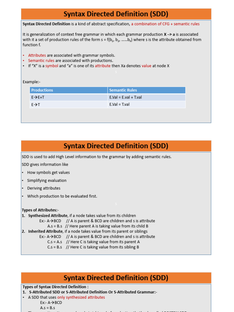 CD Unit4 - PPT | PDF | Compiler | Computer Programming