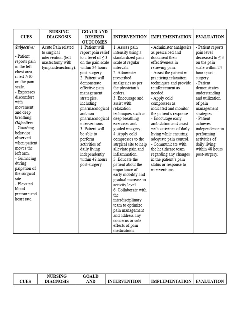 Cues Nursing Diagnosis Goald and Desired Outcomes Intervention ...