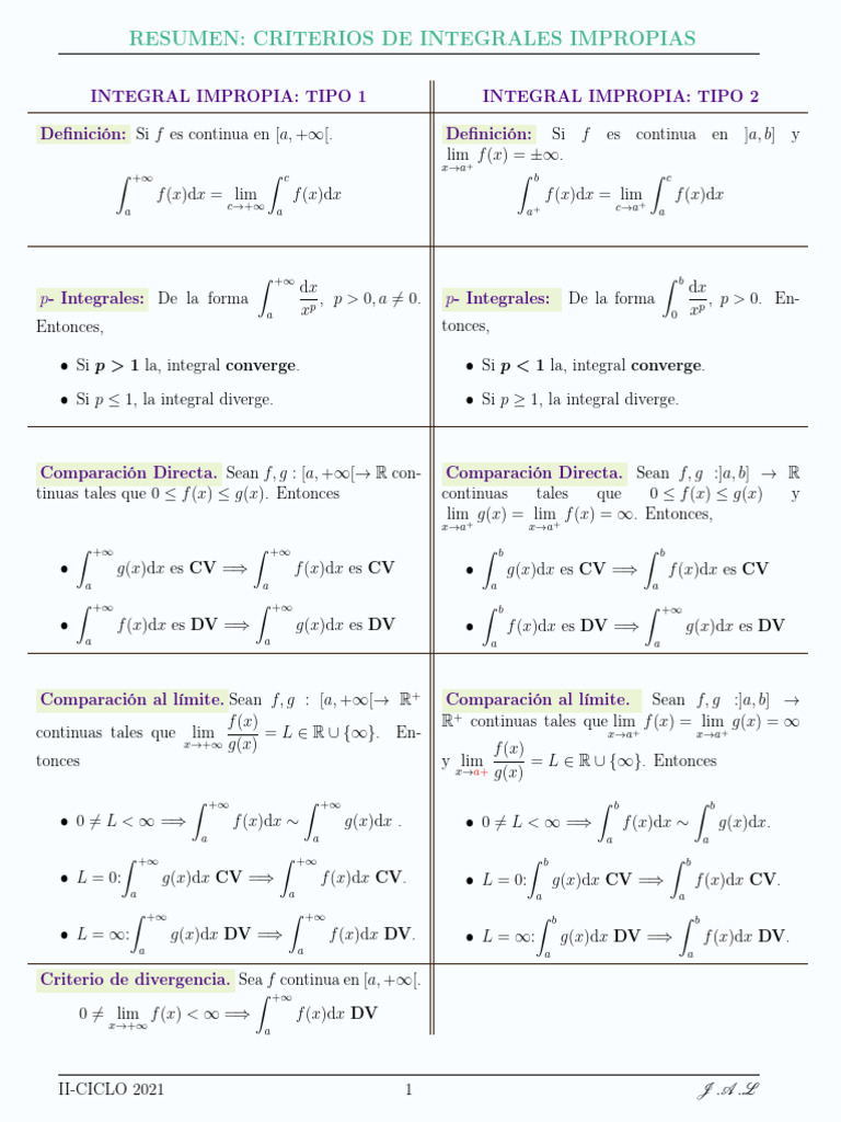 Resumen Criterios Integrales | PDF | Cálculo | Análisis matemático