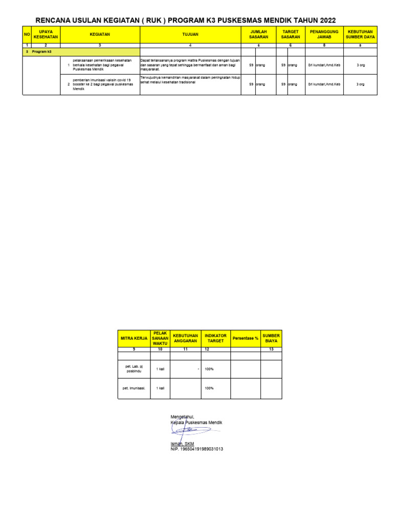1.3.6. (1) Ruk Pemeriksaan Imunisasi Pegawai | PDF
