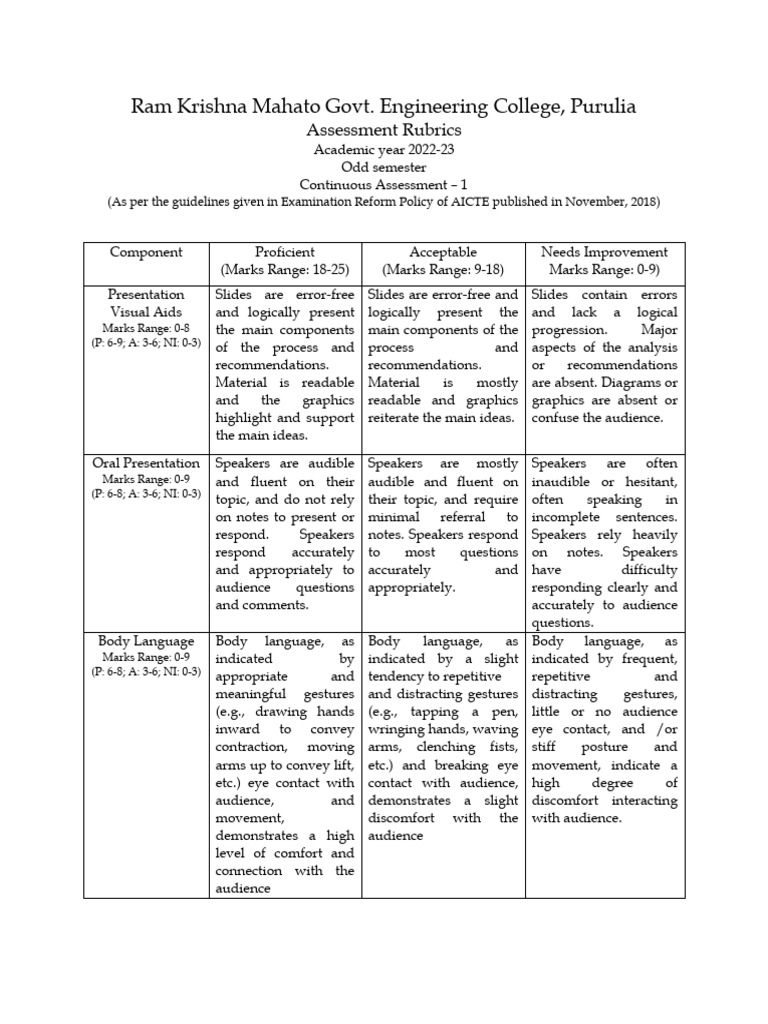 Assessment Rubrics For CA1 | PDF | Body Language | Gesture