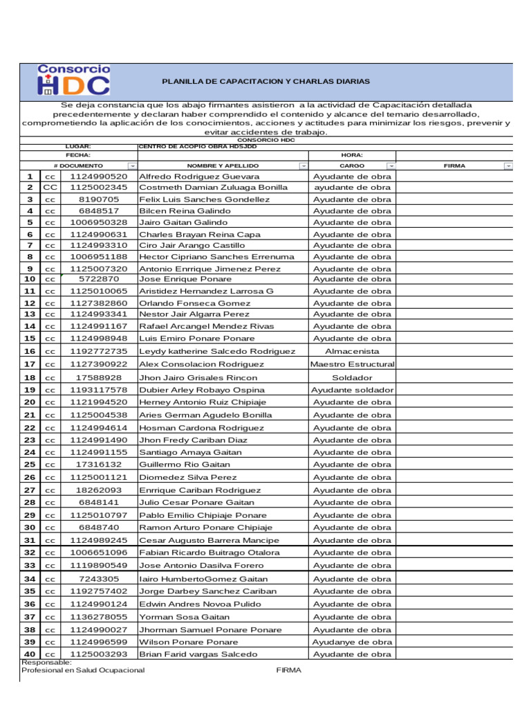 Planilla de Capacitacion Y Charlas Diarias: Consorcio HDC Lugar: Centro ...