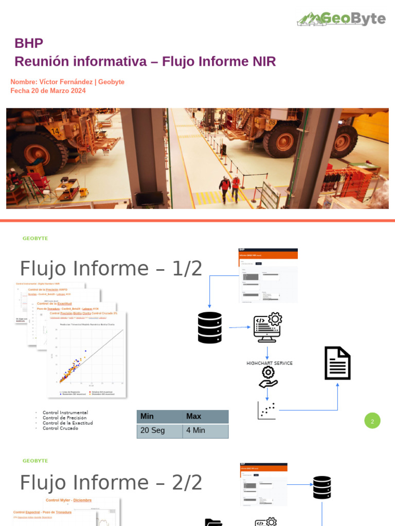 Flujo Informe NIR | PDF