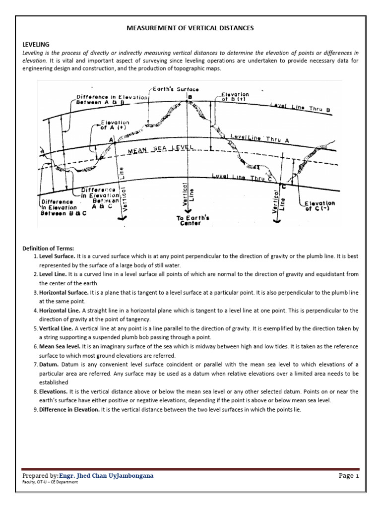 Vertical Distance Measurement in Leveling | PDF | Surveying | Sea Level