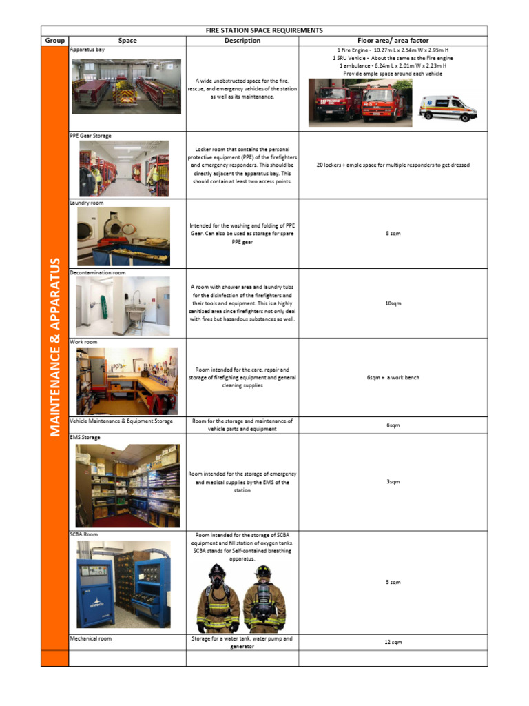 Fire Station Space Requirements | PDF | Firefighter | Personal ...
