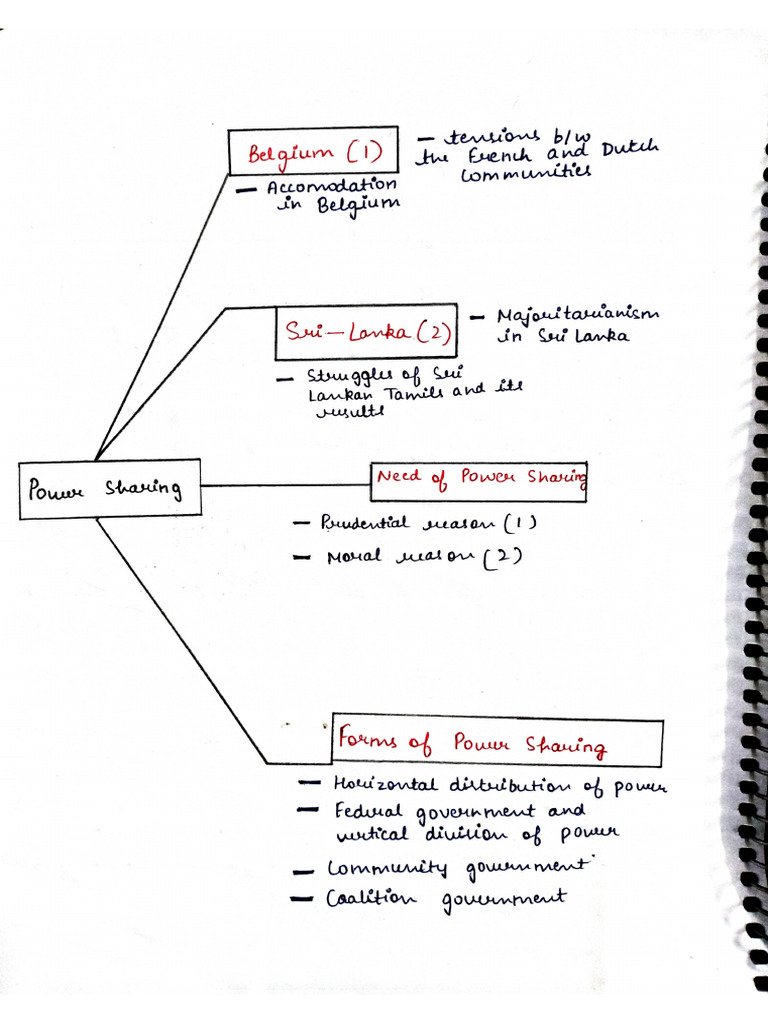 Handwritten Notes of Power Sharing Class 10th | PDF