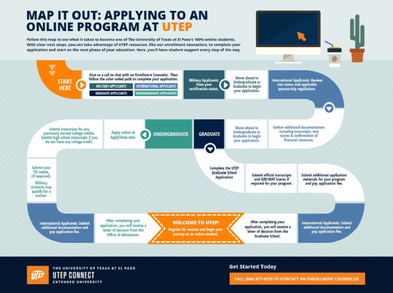 Utep How To Apply Infographic Final | PDF
