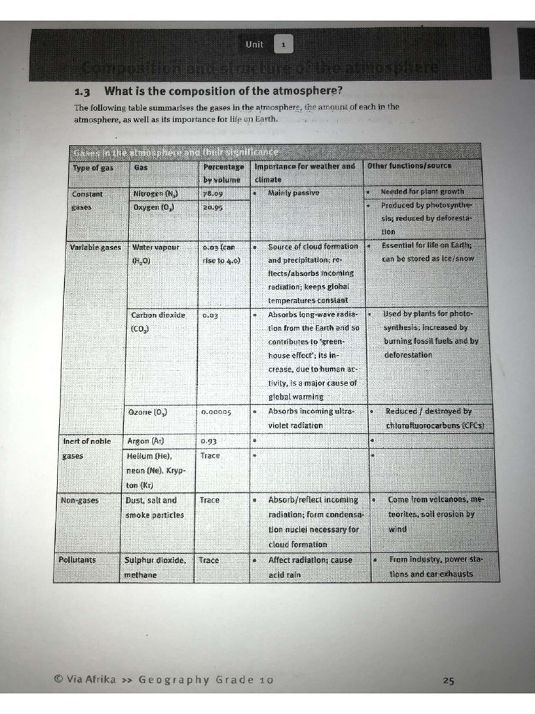 GEO grade 10 Composition and structure of the atmosphere Notes and ...
