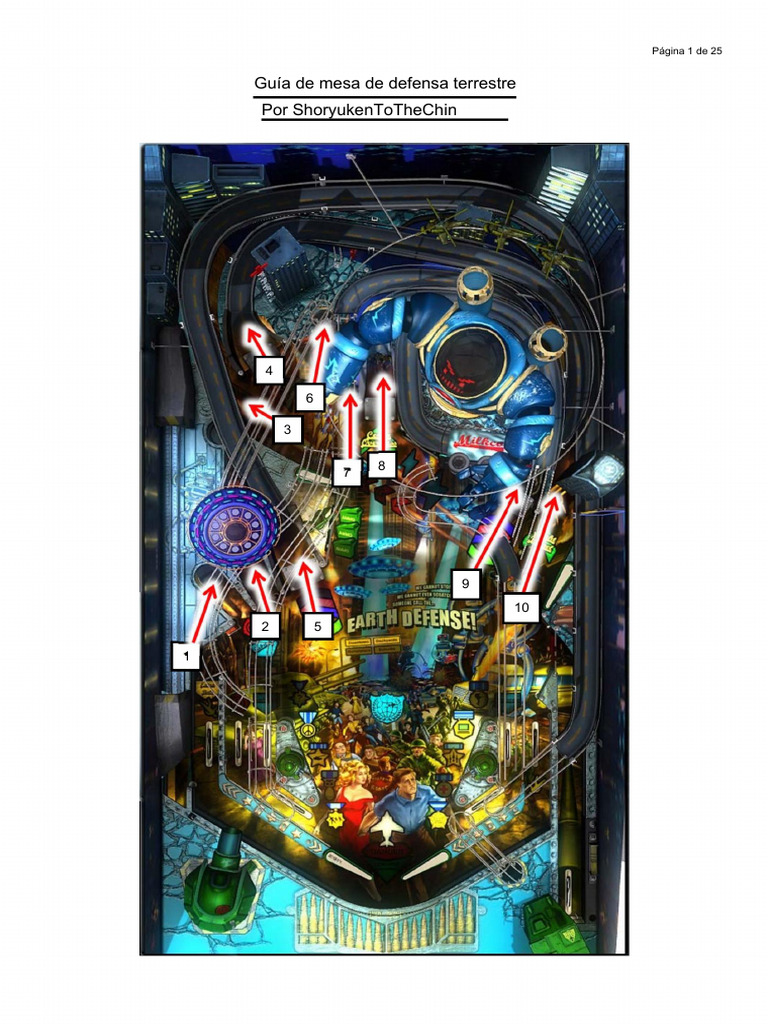 Guía Pinball FX2: Defensa Terrestre | PDF | Inteligencia artificial | Inteligencia (IA) y semántica