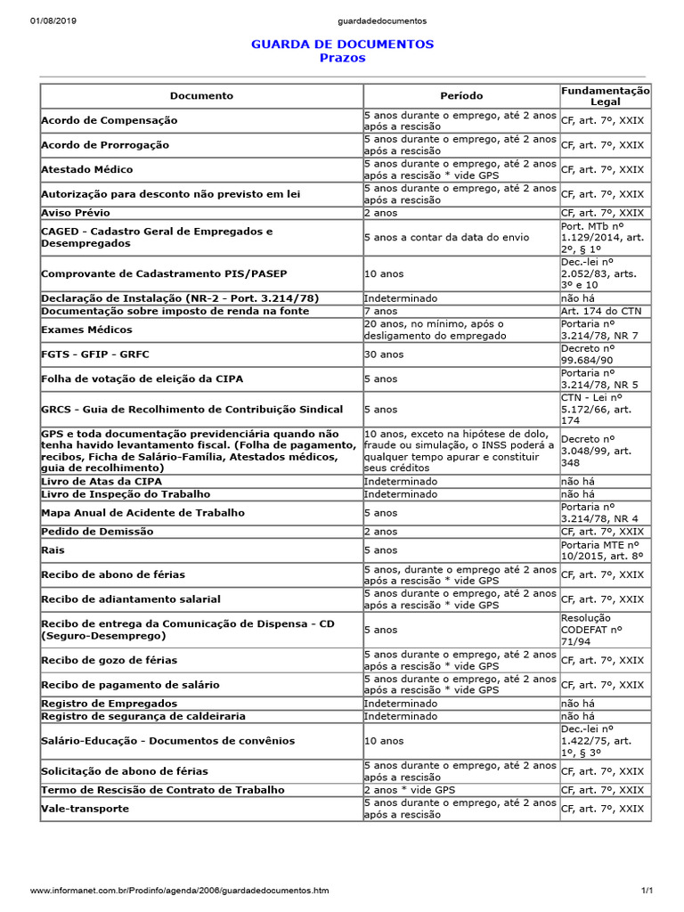 Guarda de Documentos | PDF | Emprego | Férias trabalhistas