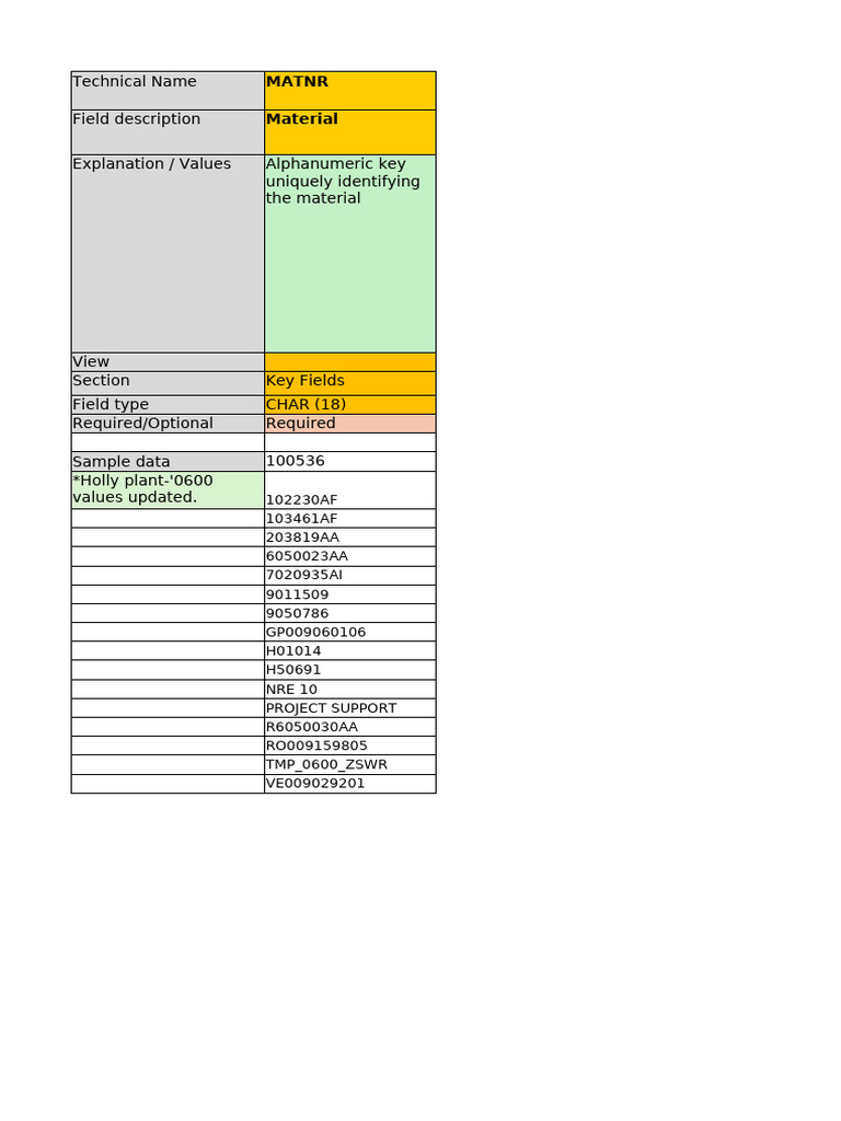 Inspection Plan | PDF | Production And Manufacturing