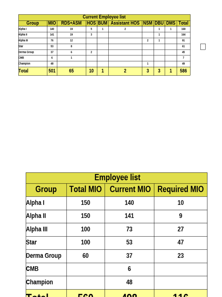 Mio Contact List 2024 | PDF