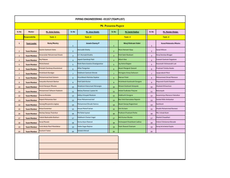 PE-01157 Team List | PDF