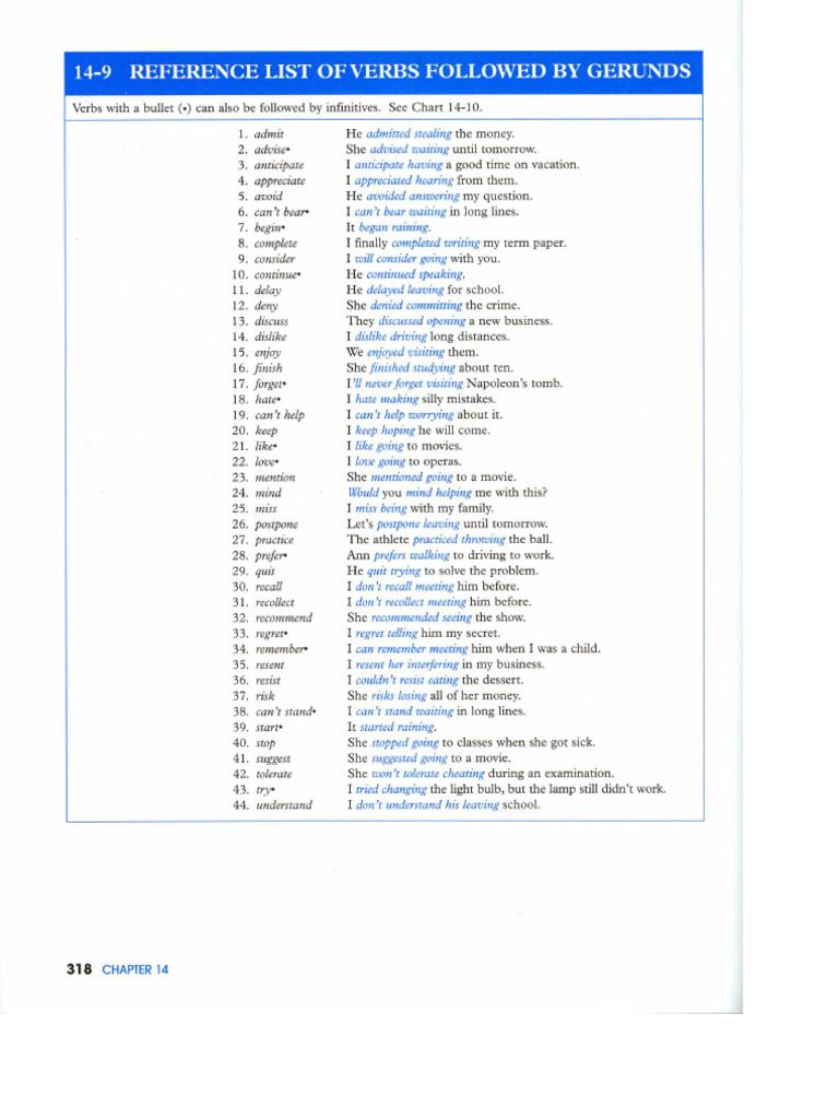 Gerund and Infinitives List | PDF