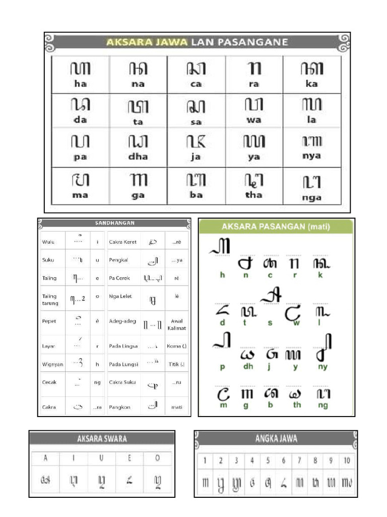 Pepak Bahasa Jawa | PDF