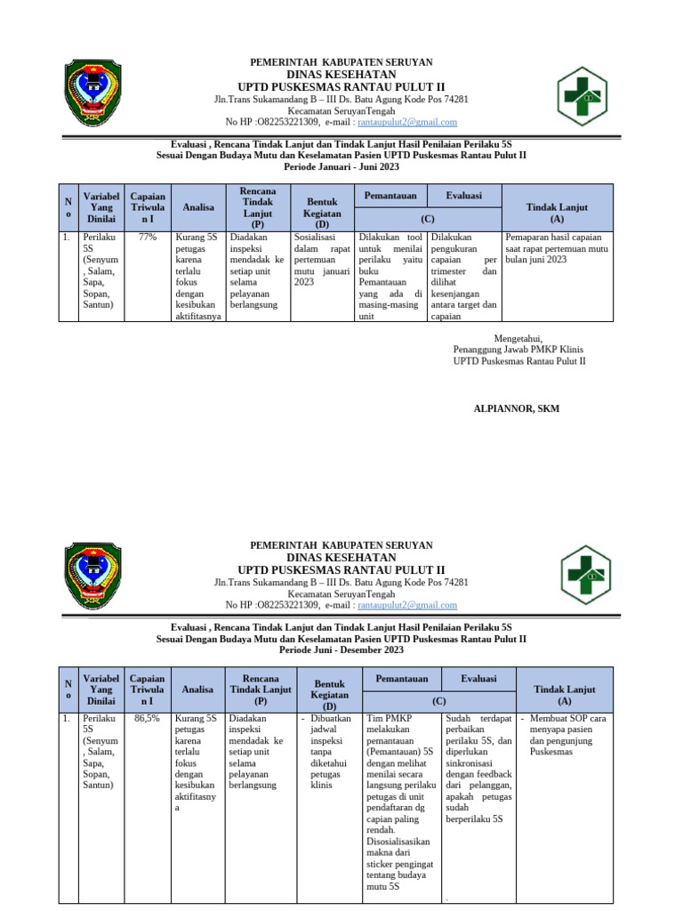 Evaluasi, RTL, TL Budaya Mutu 2023 - 1 | PDF