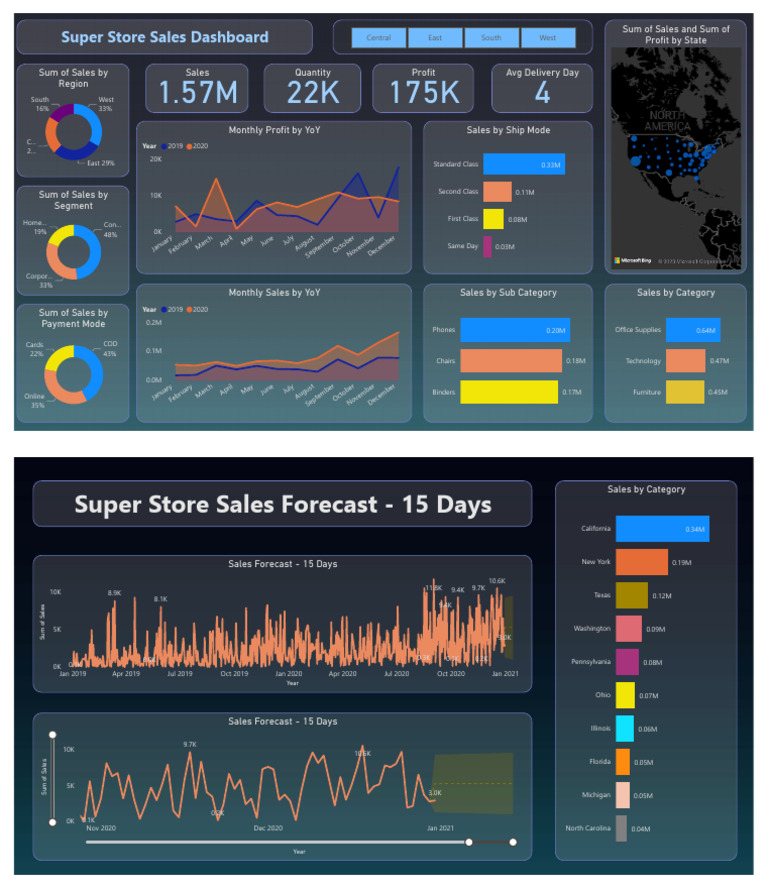 Superstore Sales Dashboard | PDF