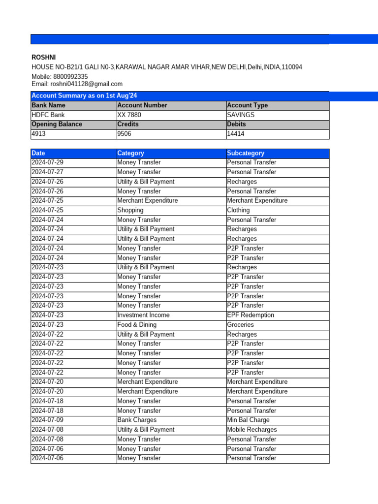 Consolidated Bank Statement Summary | PDF | Wire Transfer | Banks