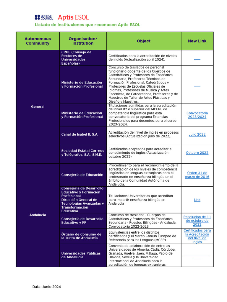 Aptis Esol | PDF | Maestros | Multilingüismo