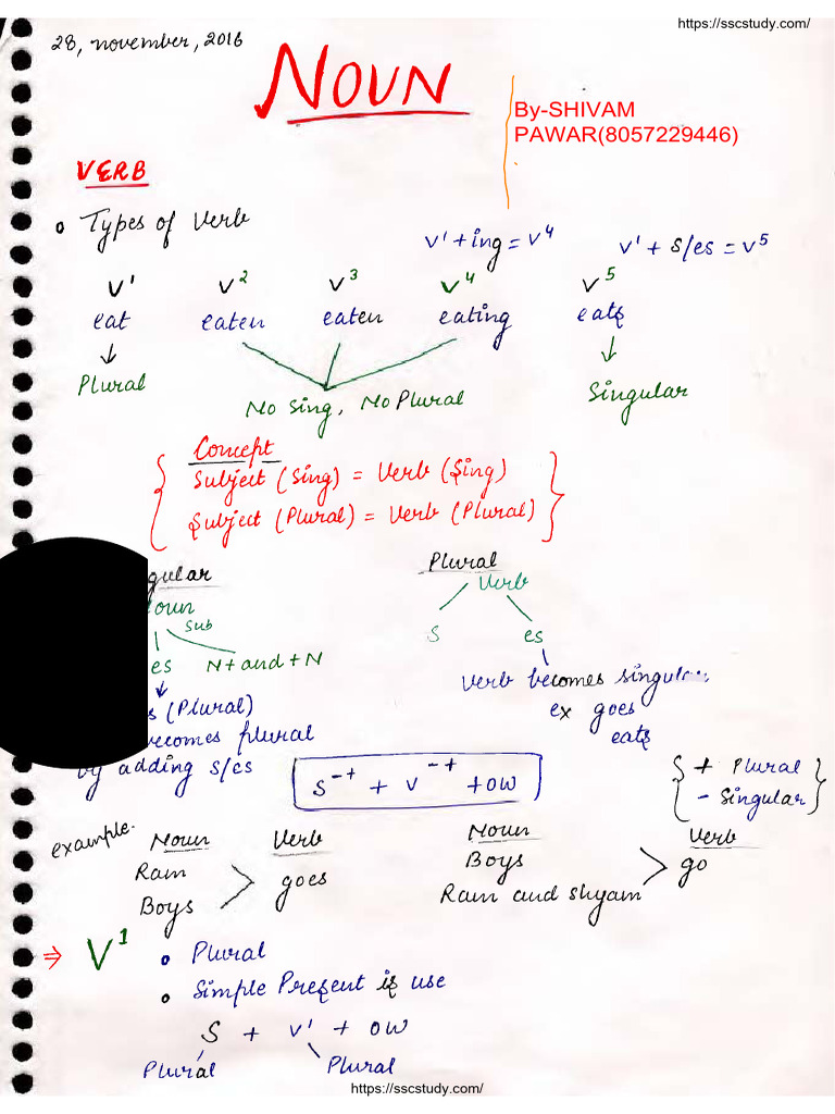 English Grammar Hand Written Notes PDF | PDF