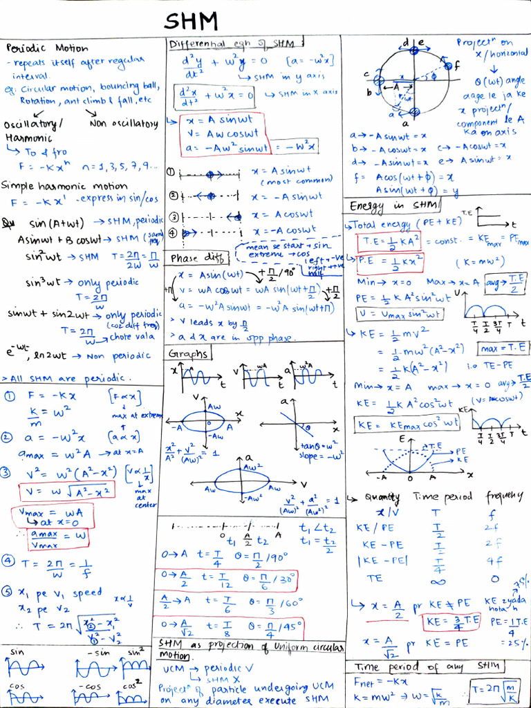 Oscillations PDF | PDF