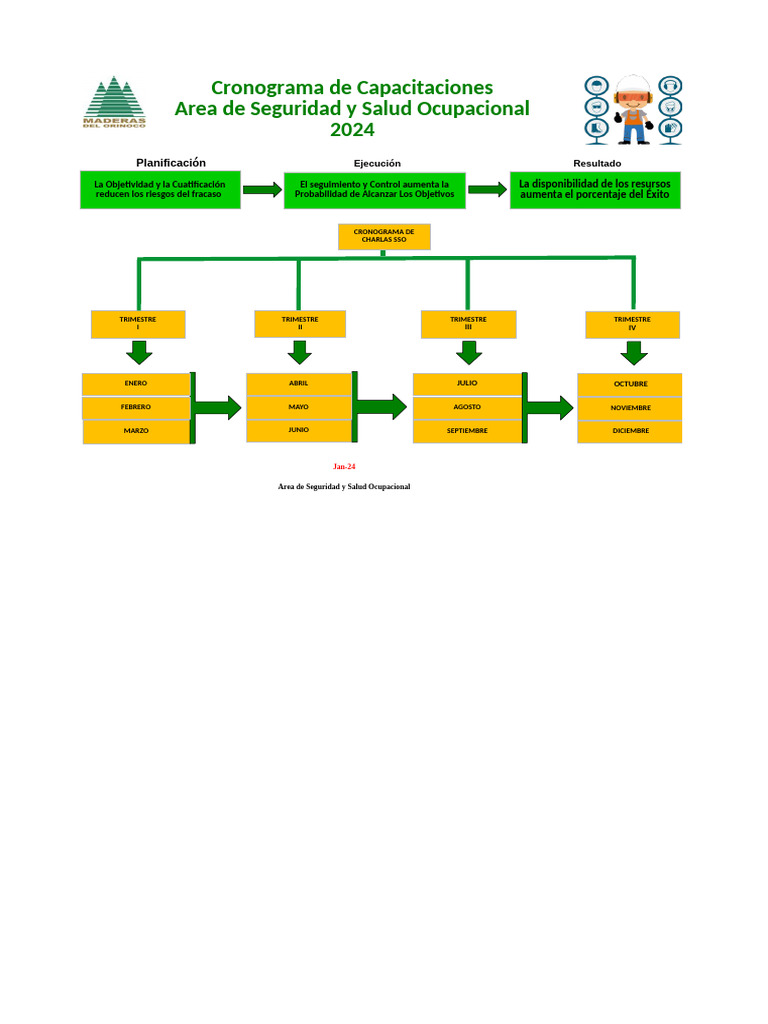 Programa de Capacitación Area SSO MDO - MAVETUR 2024 | PDF | Primeros auxilios | Higiene