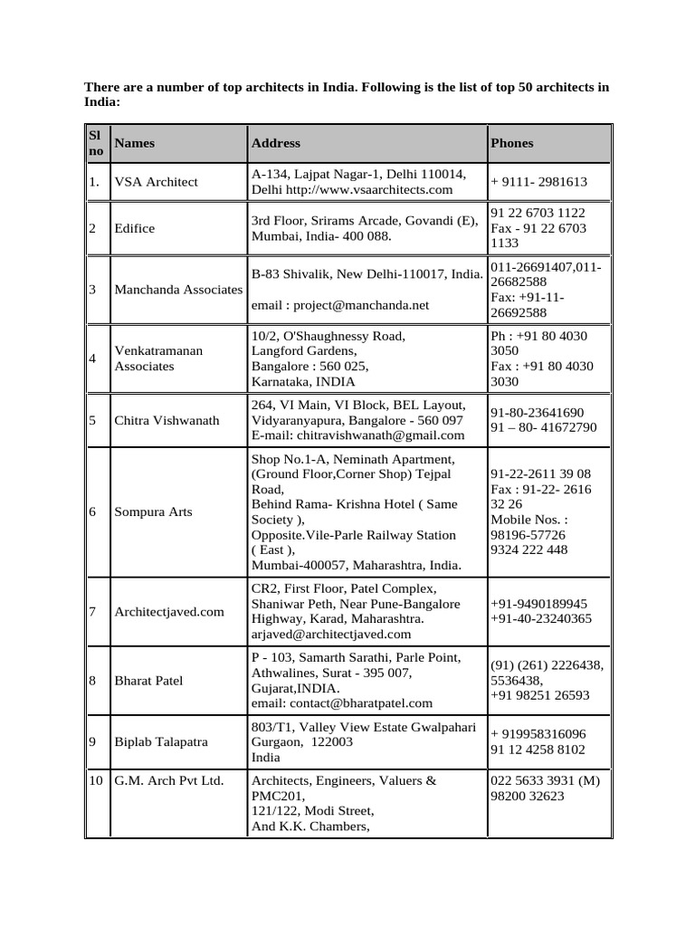 Top 50 Architects | PDF