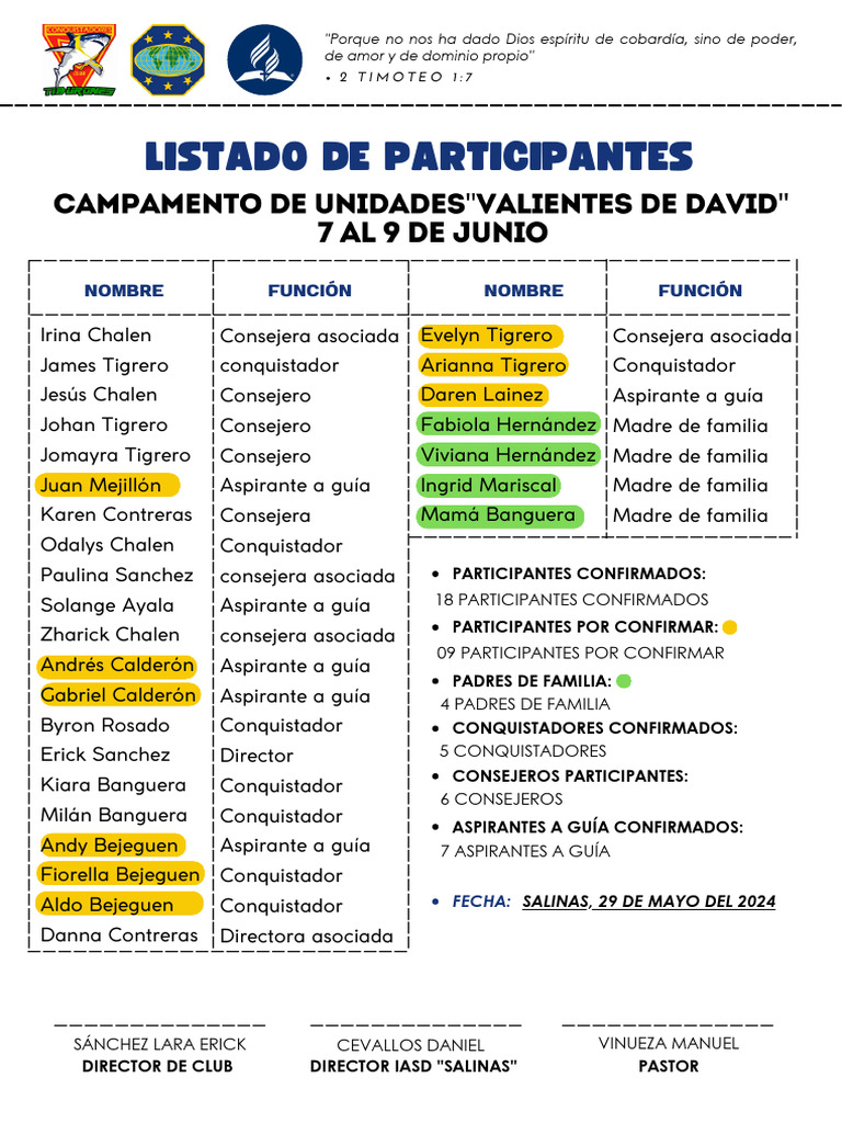 Listado Club Tiburones - 20240530 - 212336 - 0000 | PDF