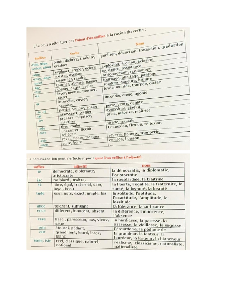 Nominalisation | PDF